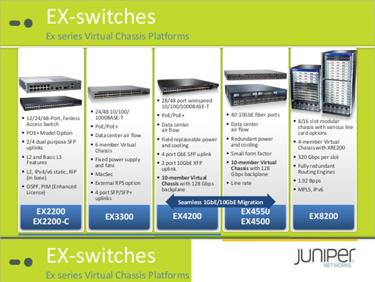 Juniper EX series, Tìm hiểu các loại Switch EX Juniper chính hãng ...
